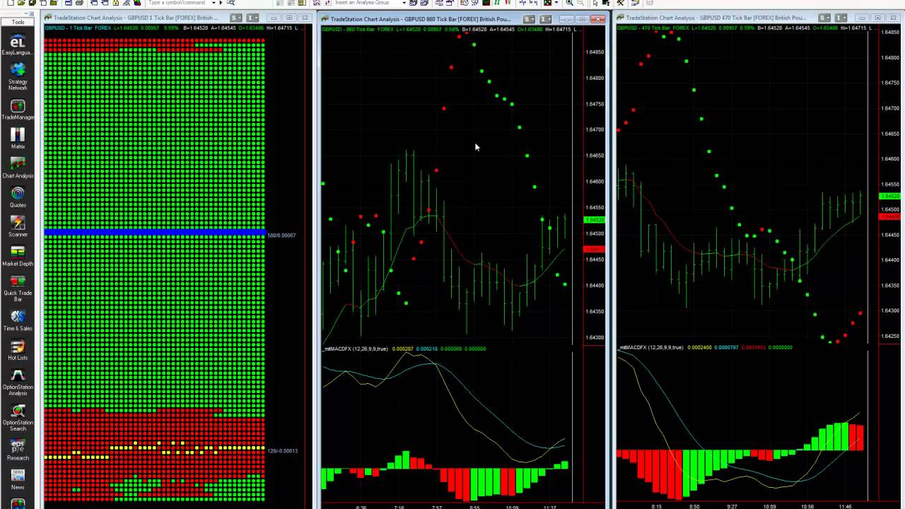Color Enhanced EMA - YouTube