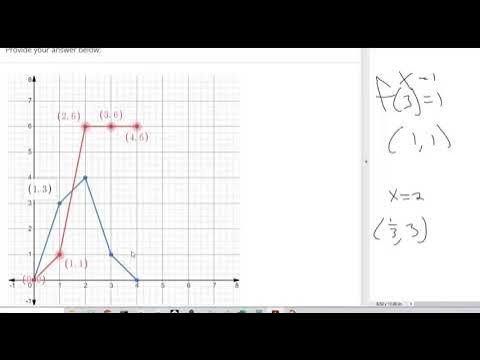 Graph functions using compressions and stretches - YouTube
