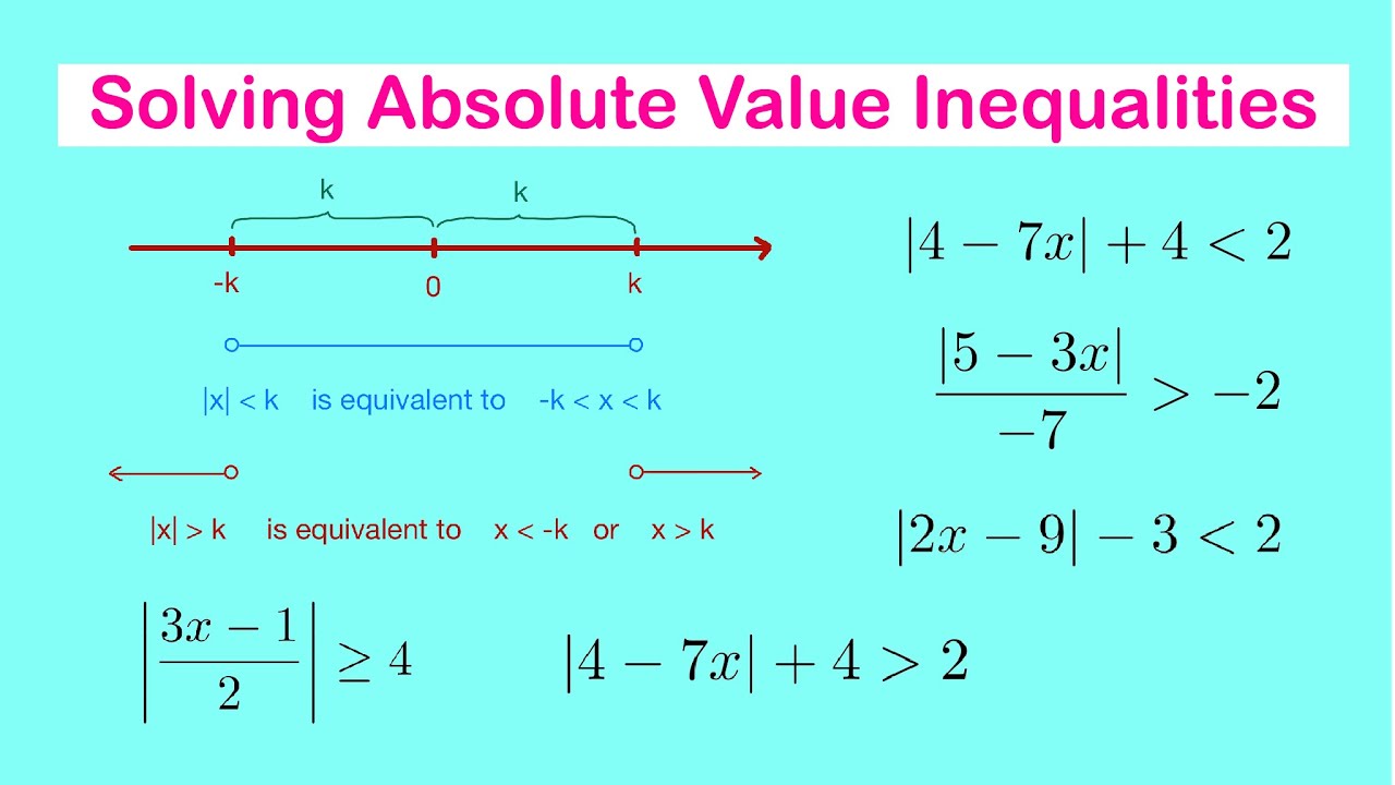Solving Absolute Value Inequalities - YouTube