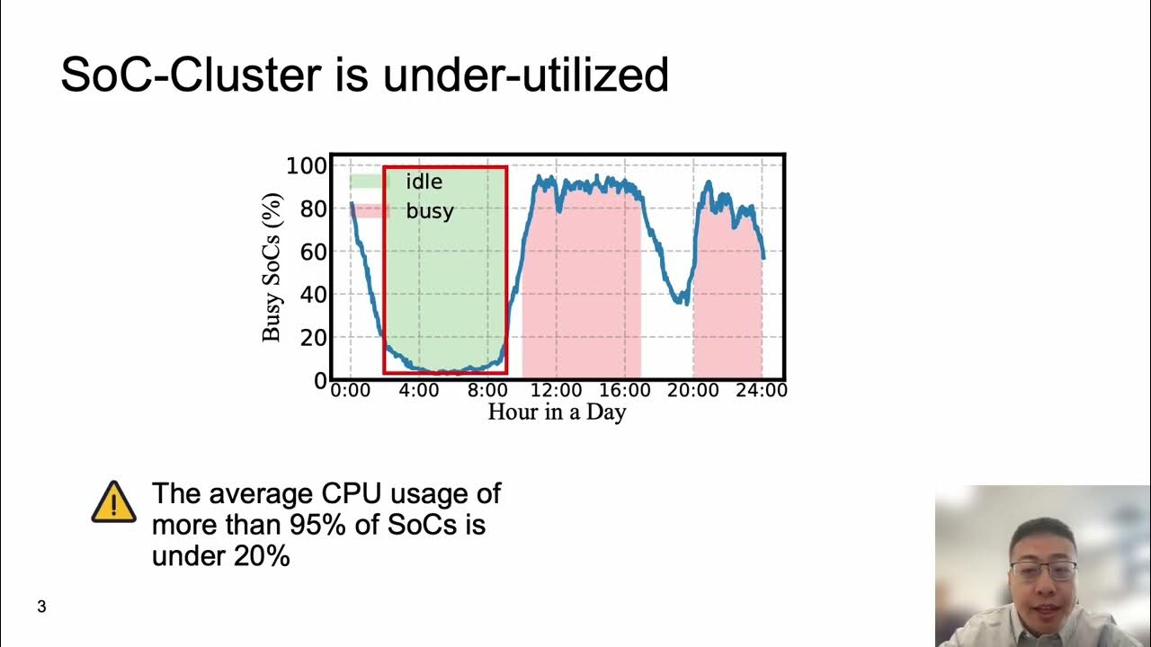 ASPLOS'24 - Lightning Talks - Session 3C - SoCFlow: Efficient and Scalable DNN Training on SoC ...