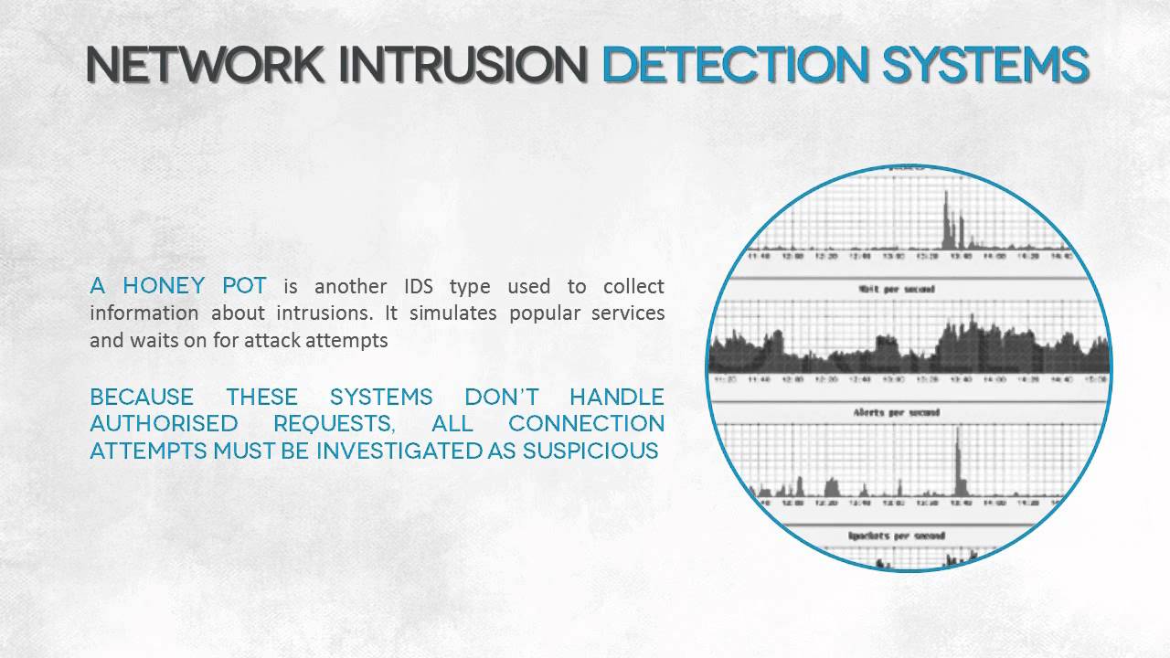 Hacking Academy Monitoring Transmitted Data Lecture 2 Intrusion Detection Systems Youtube