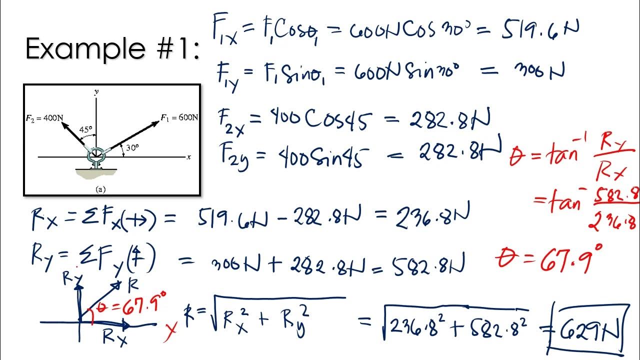 Engineering Mechanics: Resultants of Force Systems - YouTube