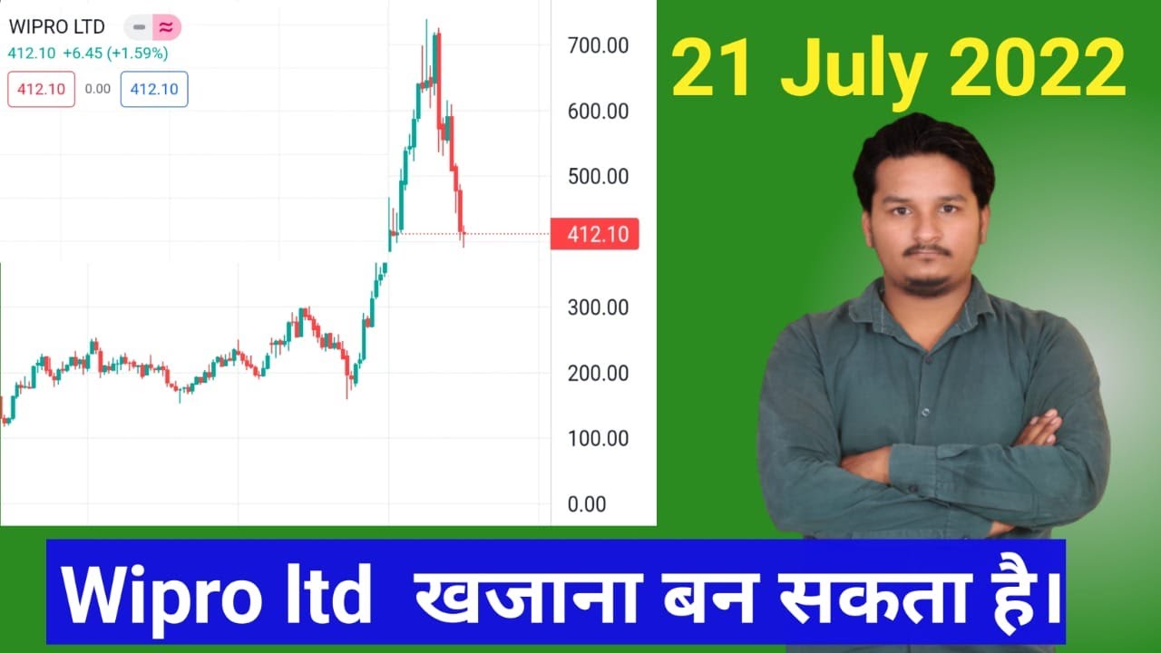 wipro | wipro stock analysis| wipro support levels | wipro technical ...
