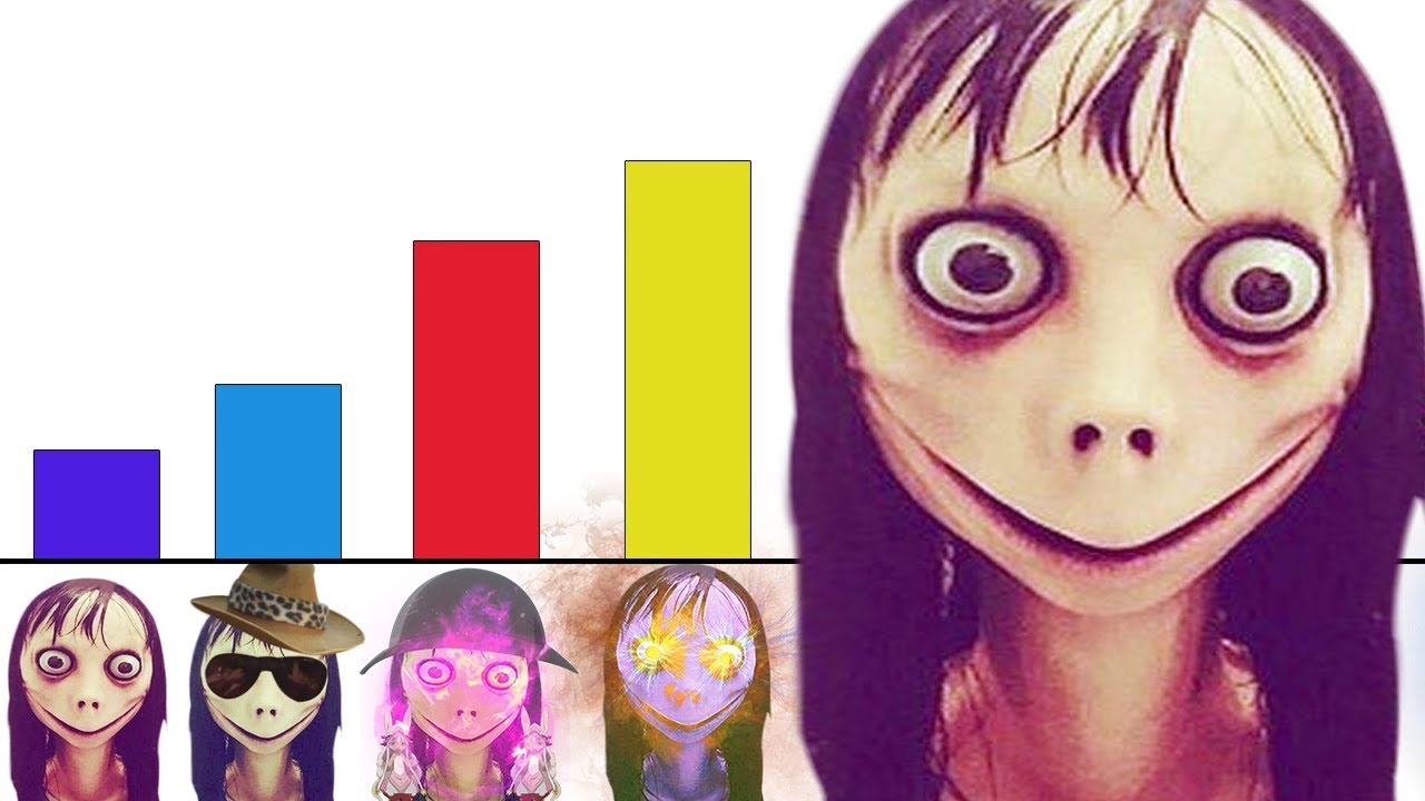 Todos los Niveles de Poder de MOMO - YouTube