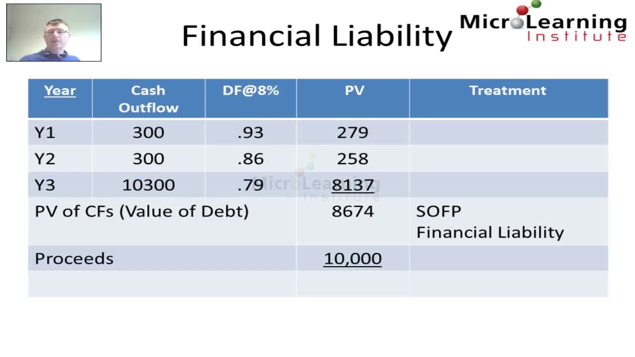 Exam Question IFRS 9 Compound Instrument - YouTube