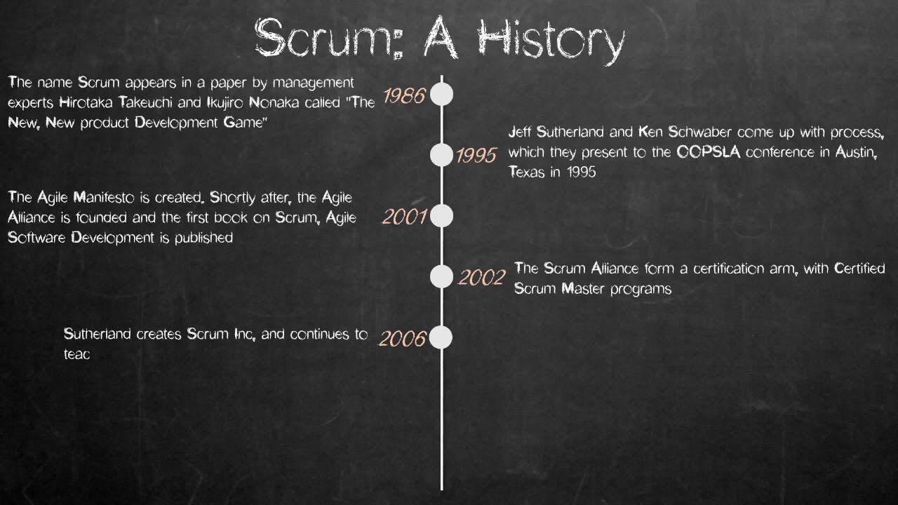 History of Scrum - YouTube