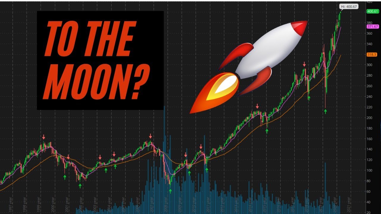 Stock Market GOING TO MOON THIS WEEK? (LIVE STREAM!) - YouTube