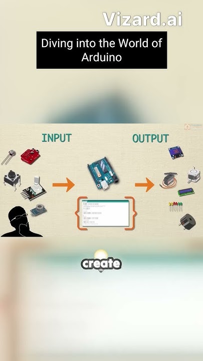 Diving into the World of Arduino - YouTube