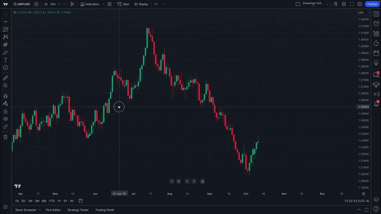 How to use drawing tools on TradingView - YouTube