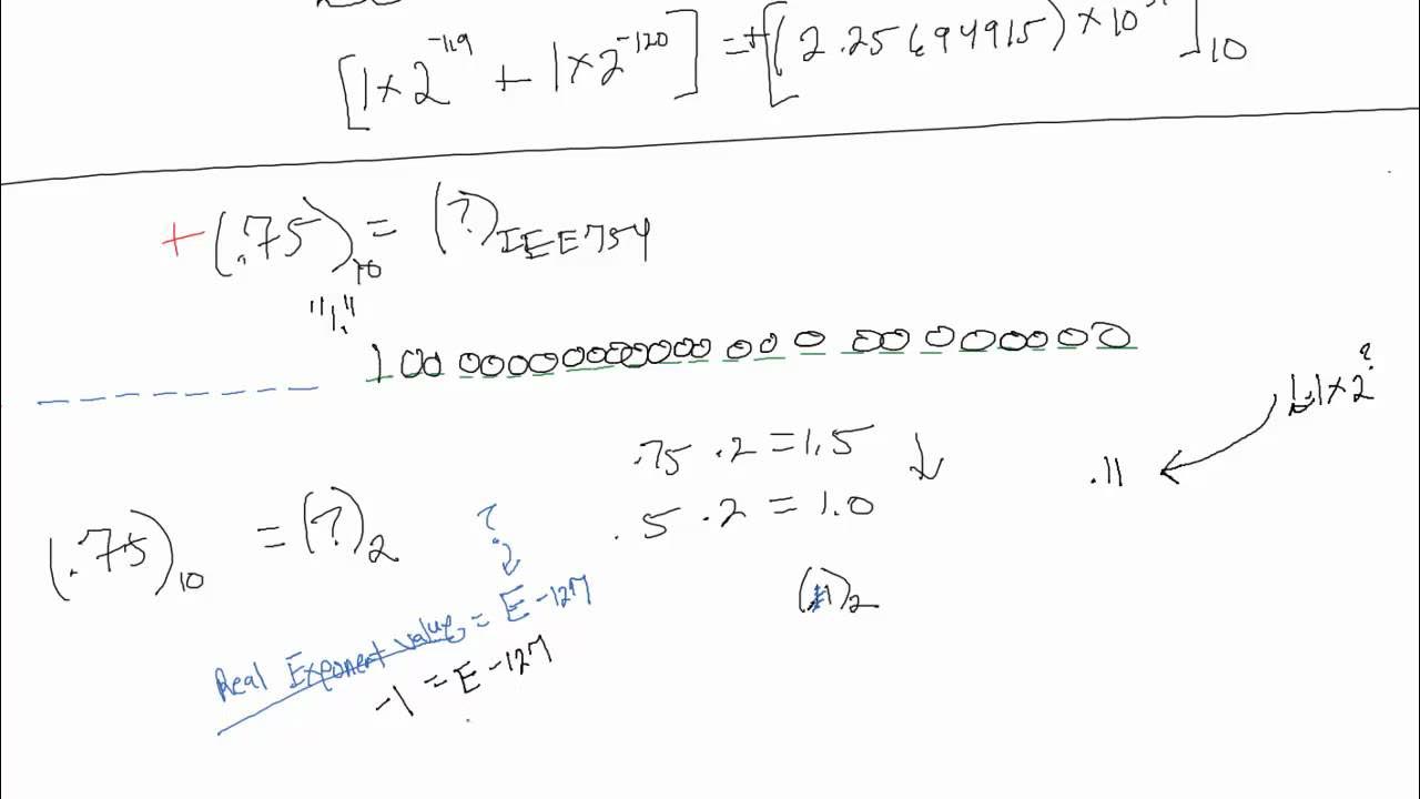Introduction to Computer Engineering - Part 12 IEEE754 Floating Point - YouTube
