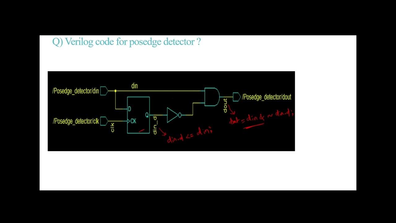 Verilog FAQ's, verilog code for posedge detector & implementation of latch using 2x1 mux. - YouTube
