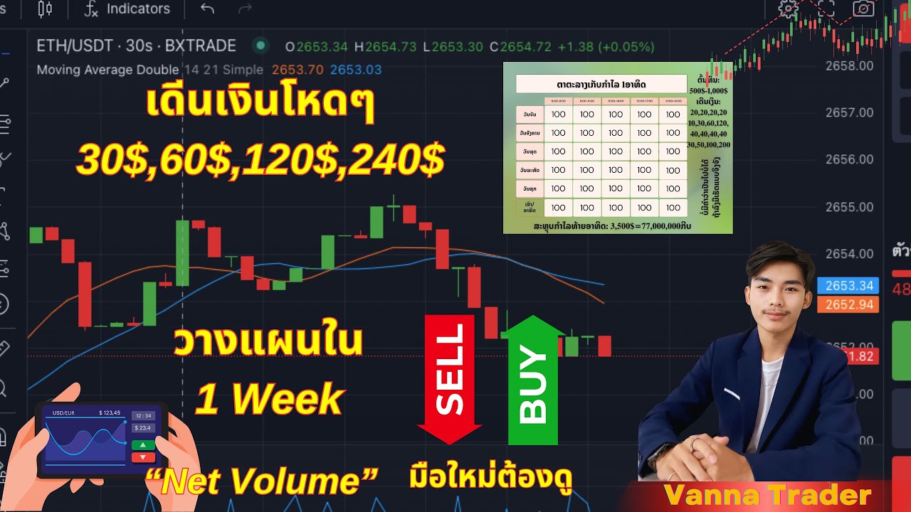 เทรดรูปแบบนี้มีกำไรแน่นอน || ການວິເຄາະ ການເດີນເງິນທີ່ ມີຄວາມໝັ້ນໃຈ Meeting Trade Vanna Trader ...