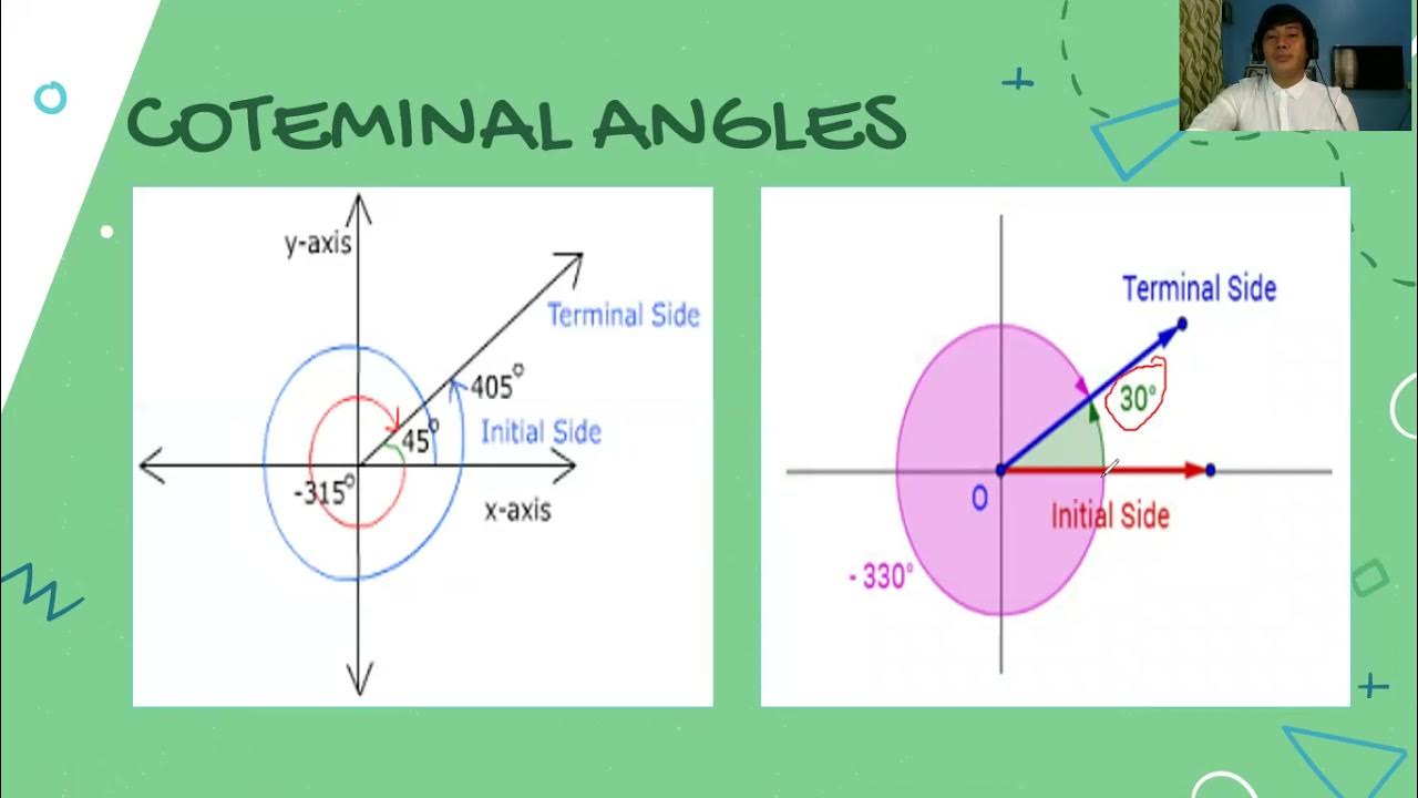 Coterminal Angles (Precalculus) - YouTube
