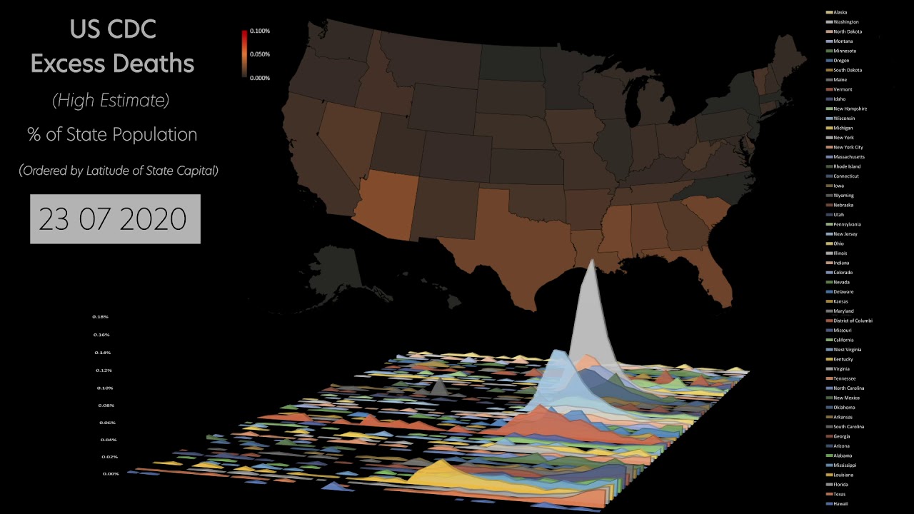 US Excess Deaths by State (% of Population) - YouTube