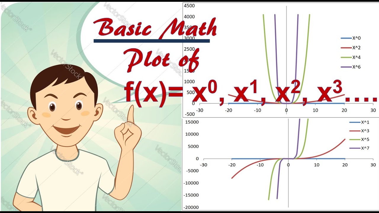 Basic Maths | Maths Concept | Function of X | Plot in number line - YouTube