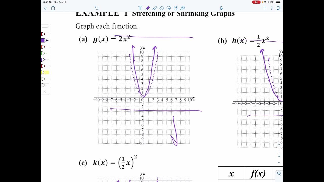 Stretching and Shrinking Parent Functions (110.2.7a) - YouTube