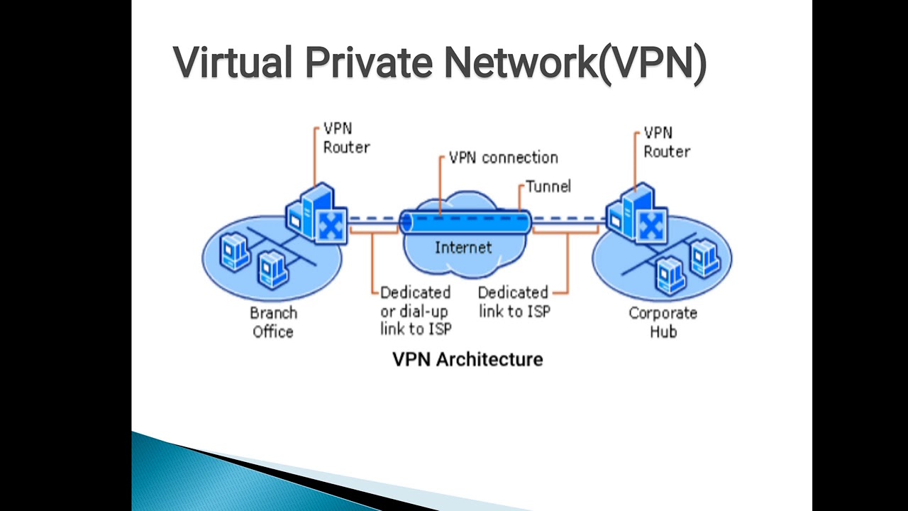 vpn isakmp oakley - YouTube