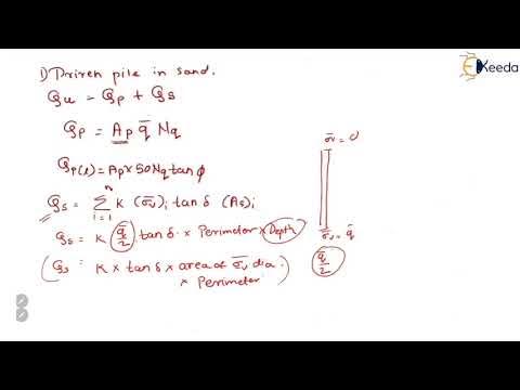 Numerical Pile Carrying Capacity Estimation by Static Methods - YouTube