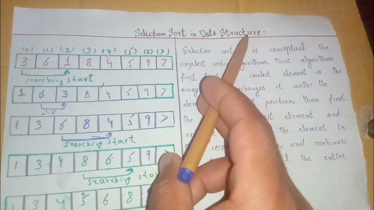 Selection sort in data structure explaine in Hindi/urdu - YouTube