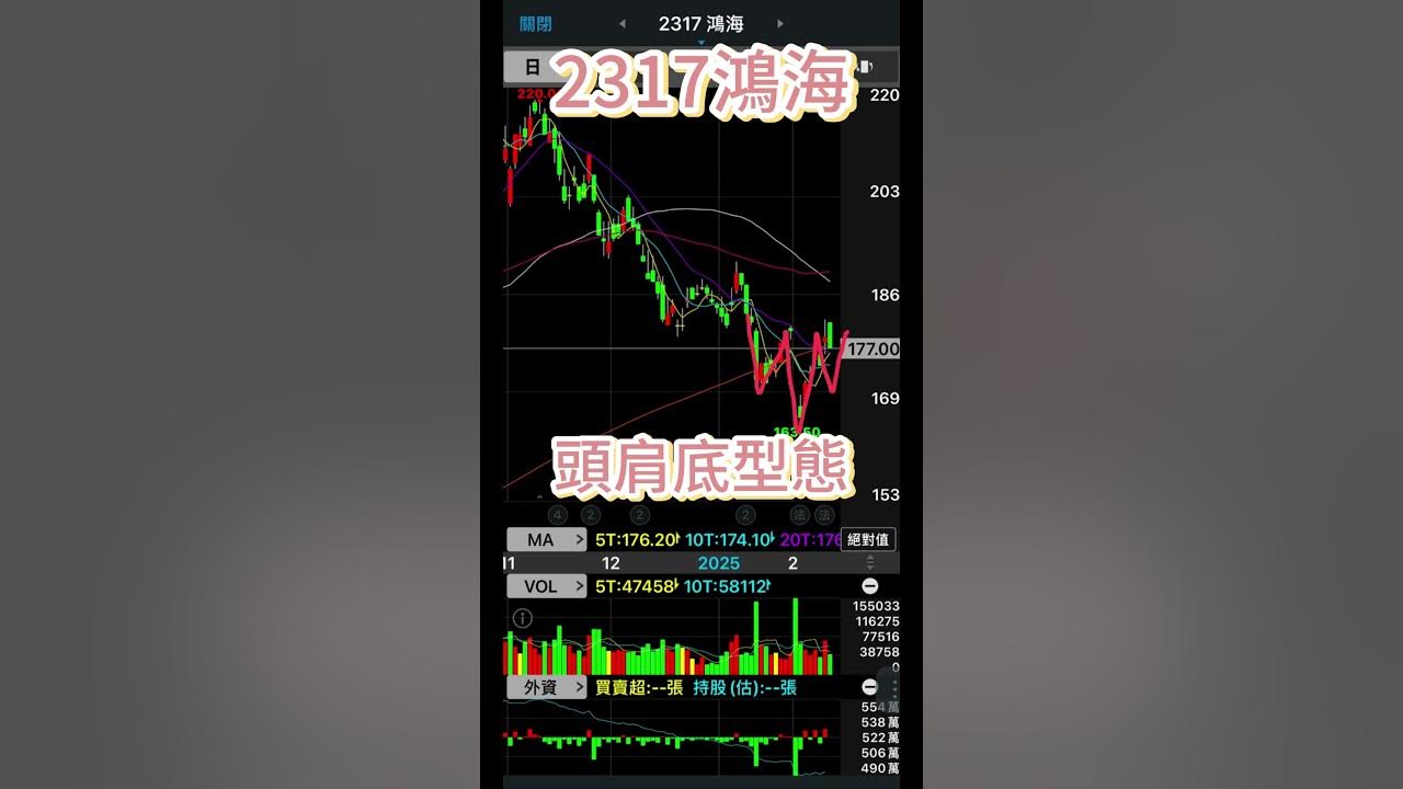 鴻海開高走低 #2317 #2317鴻海 #deepseek #nvidia #gb200 #trump #tax - YouTube