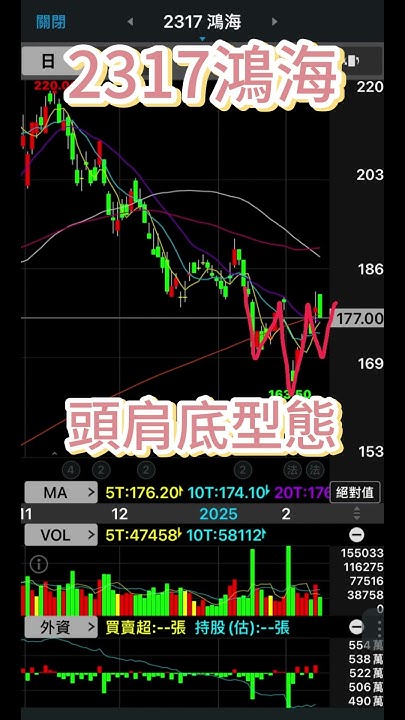 鴻海開高走低 #2317 #2317鴻海 #deepseek #nvidia #gb200 #trump #tax - YouTube