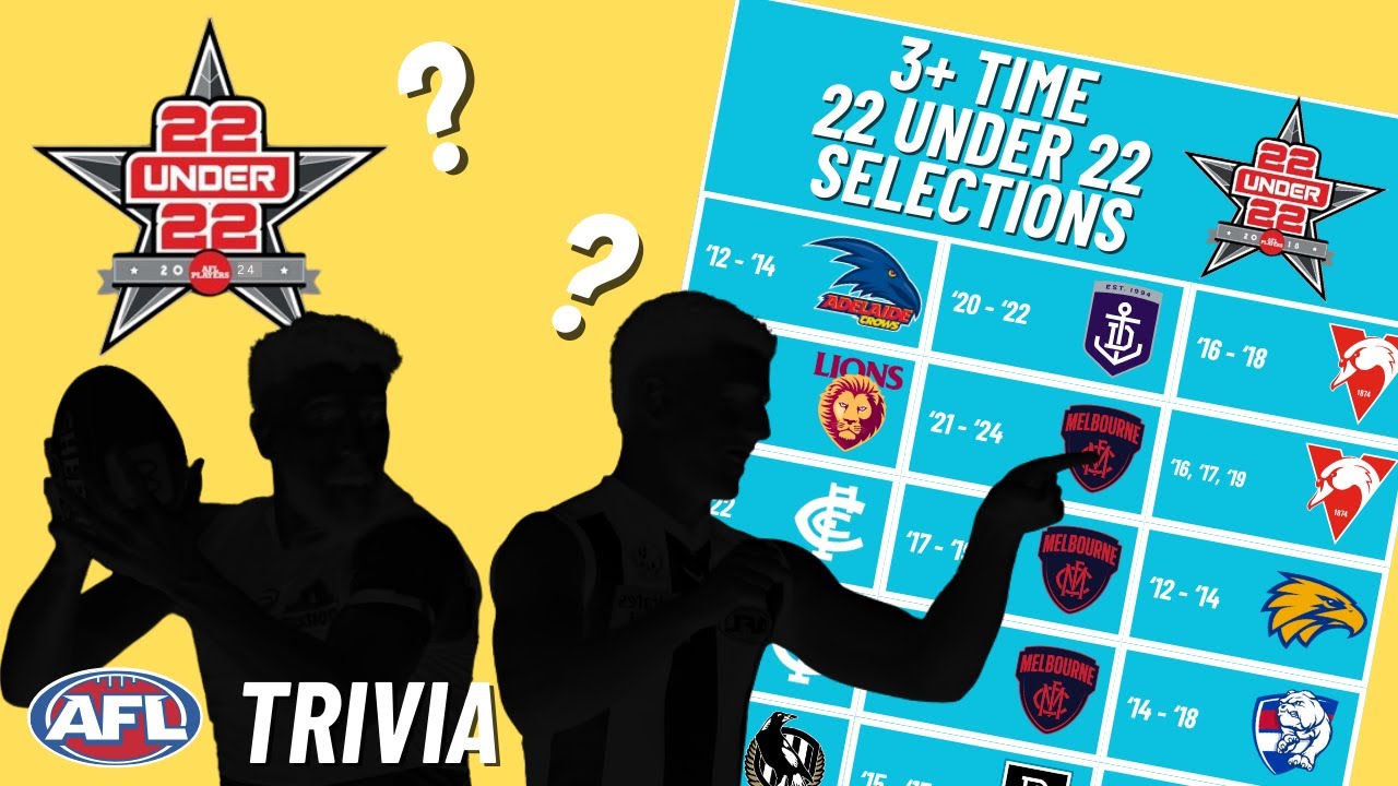 EVERY Player to Make the 22under22 Team 3+ Times (AFL Trivia) - YouTube