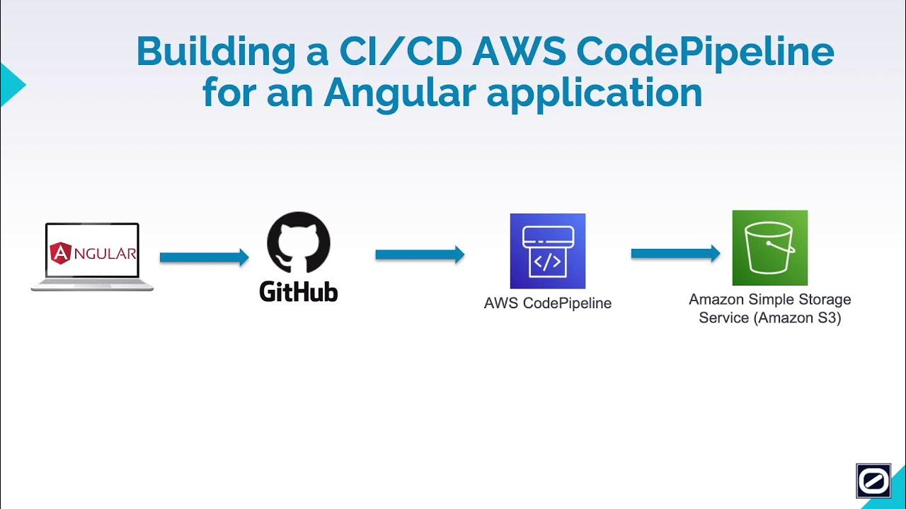 Angular application CI/CD AWS CodePipeline in S3 Step-by-Step Tutorial - YouTube