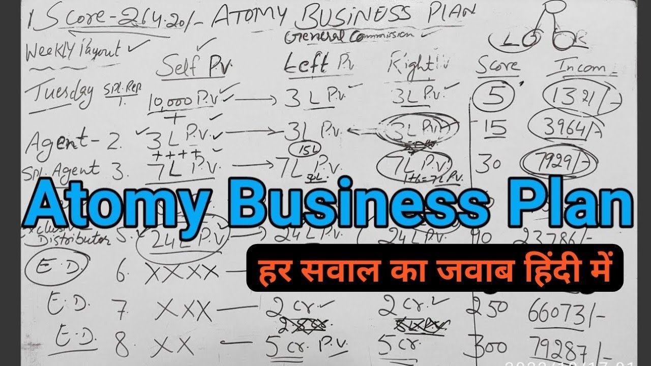 Atomy Business Plan In Hindi | Atomy Global | Atomy India | Atomy ...