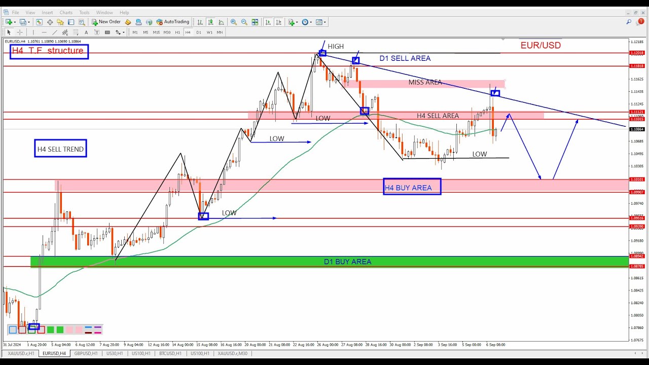 EUR USD Daily Forecast And Technical Analysis For 9 September 2024 By eur-usd-daily-forecast-and-technical-analysis-for-9-september-2024-by