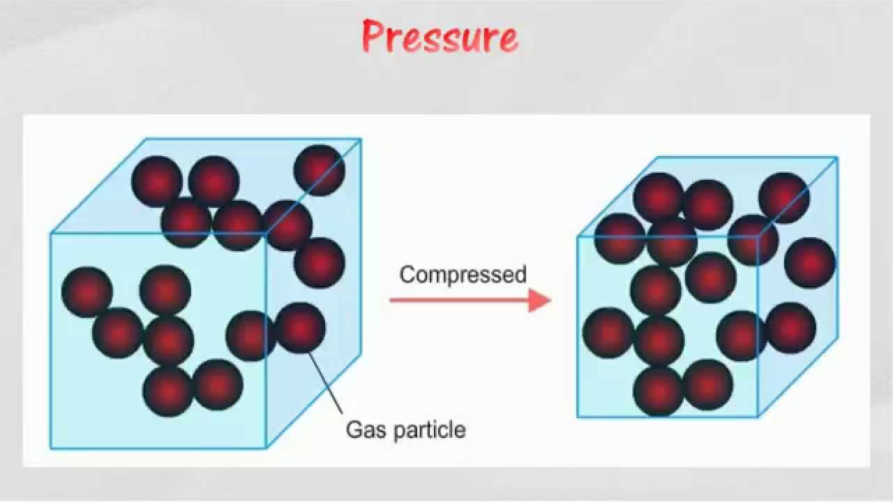 Factors Affecting The Rate Of Reaction YouTube factors-affecting-the-rate-of-reaction-youtube