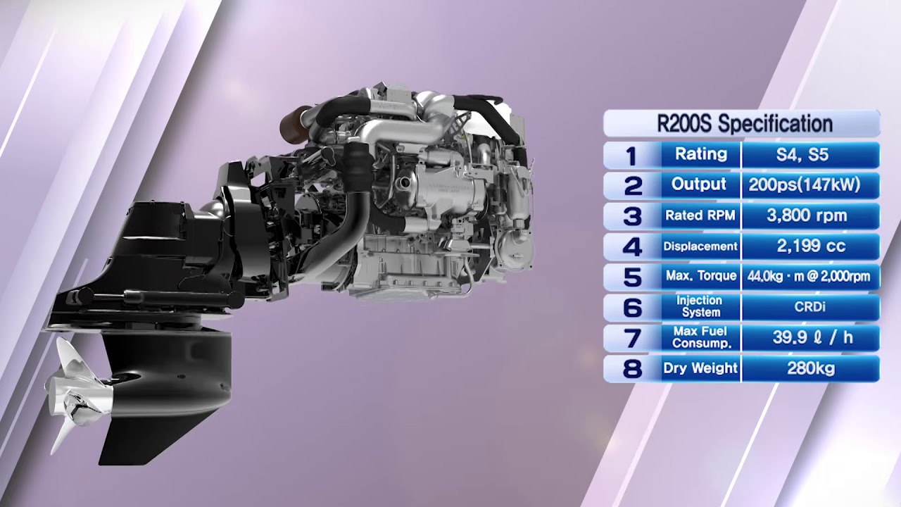 Hyundaiseasall R200S engine specifications video - YouTube