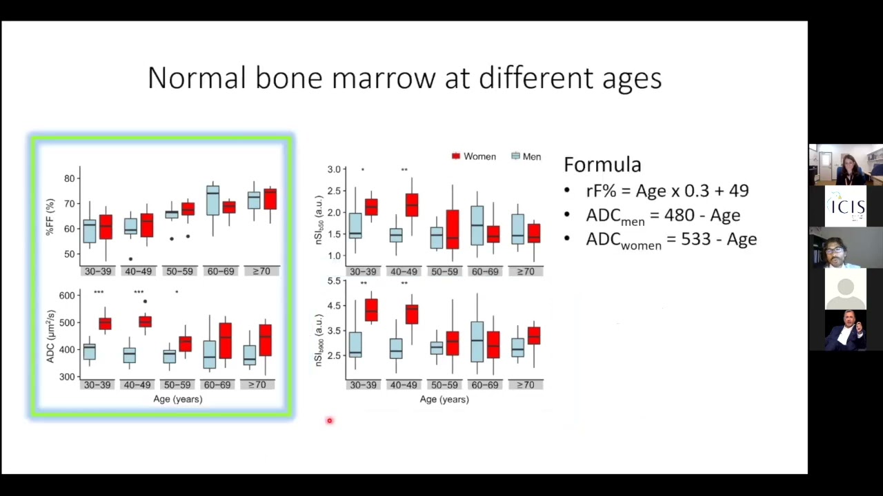 Whole-body MRI: review of MET-RADS, MY-RADS & ONCO-RADS. Dr Messiou ...