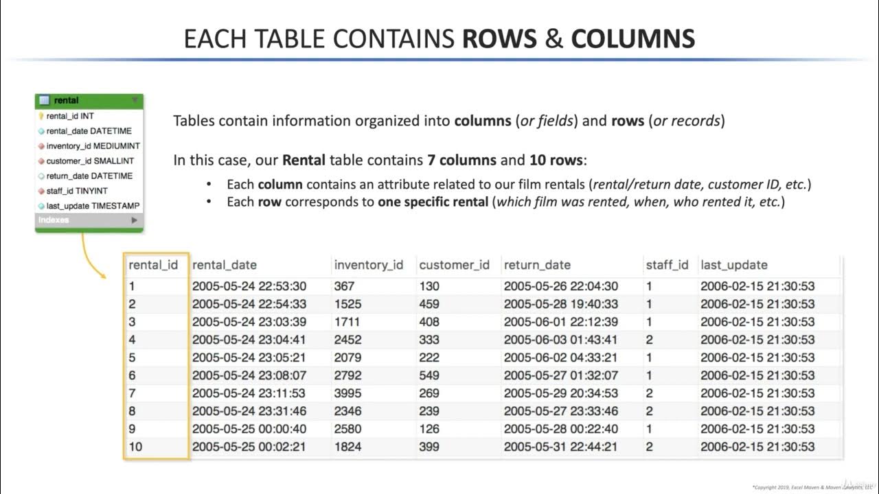 MySQL Database Administration - SQL Database for Beginners - Primary ...