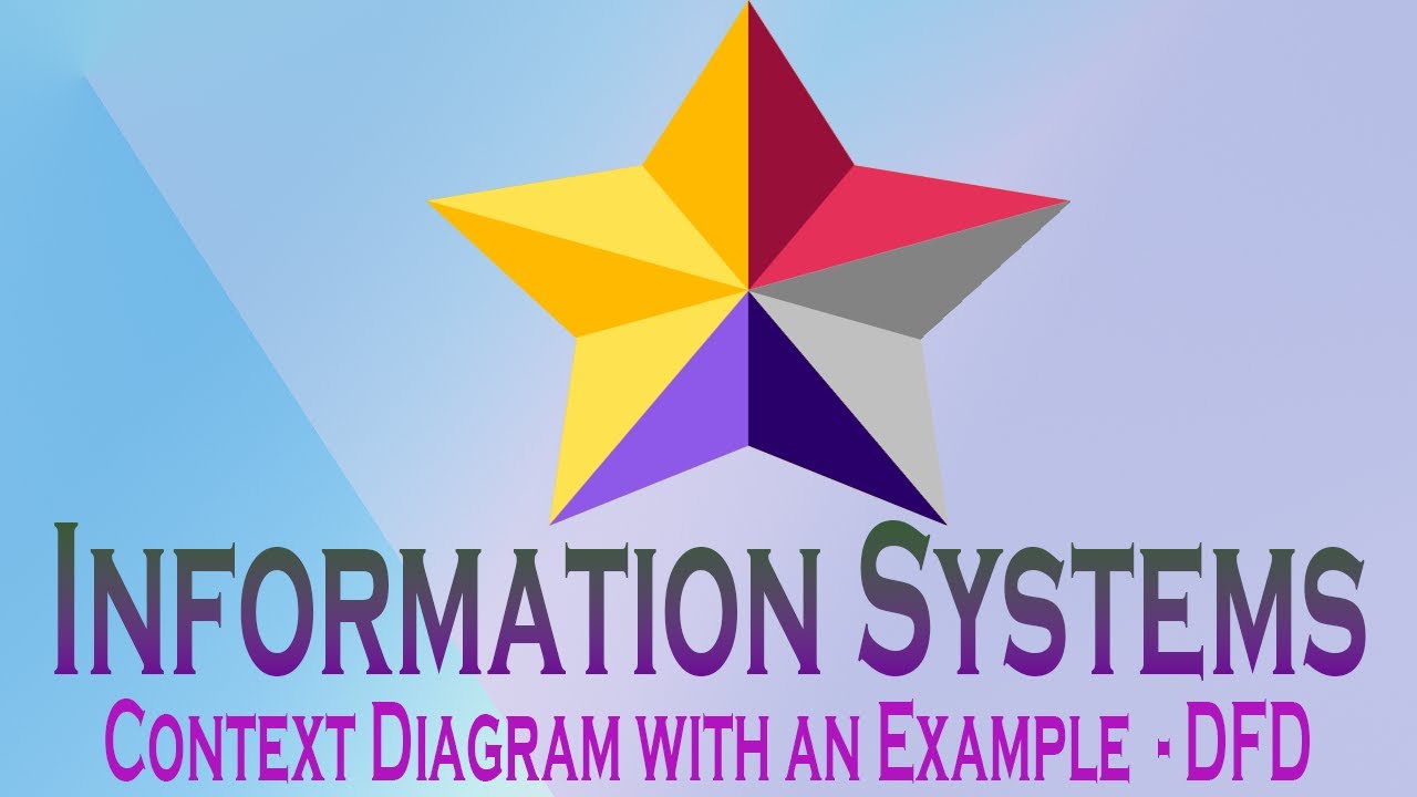 STARUML Full Explanation on Context Diagram (DFD Level 0) with Example ...