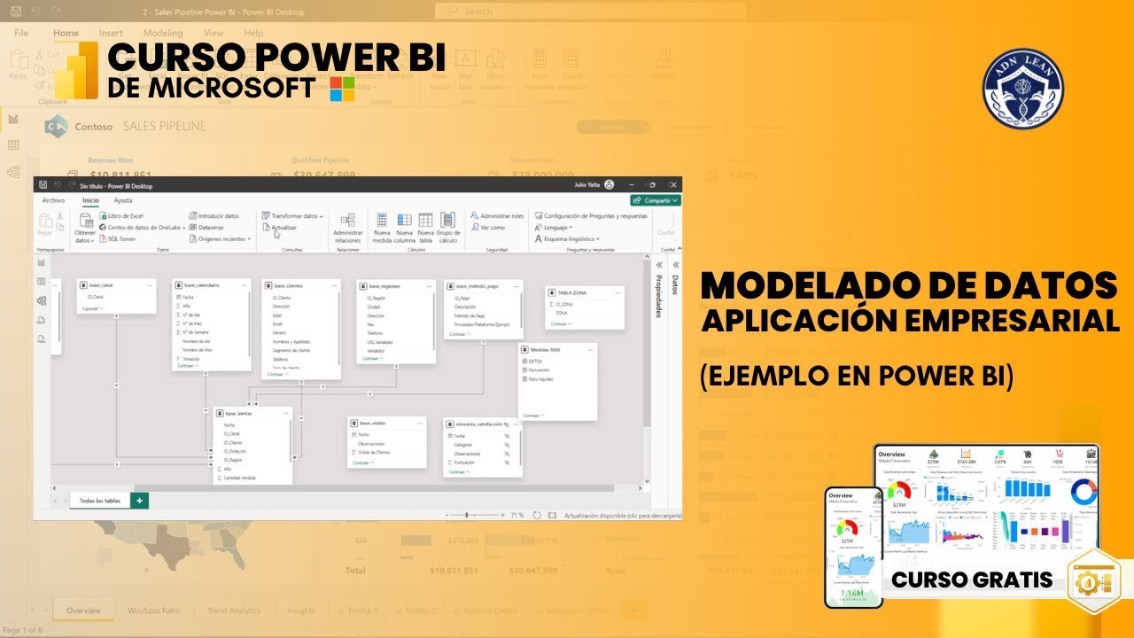 Modelado de datos - Aplicación empresarial - Ejemplo en Power BI ...