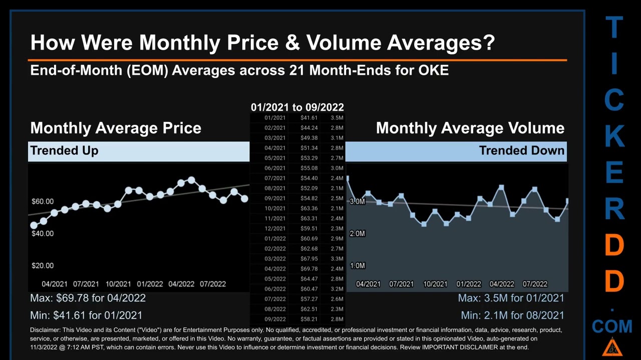 OKE Price and Volume Analysis by 650 Day Look Back OKE Stock Analysis ...