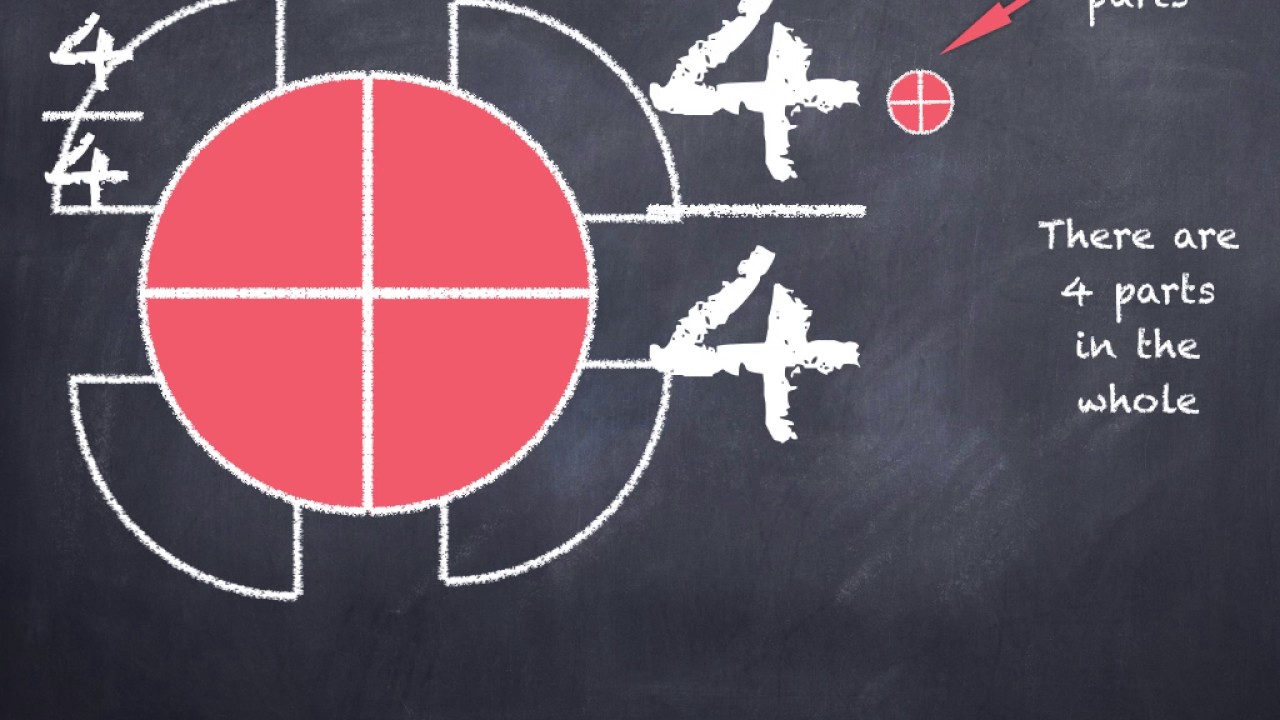 Fractions For Kids Understand How Many Halves Quarters And Thirds