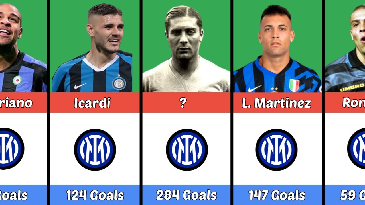 INTER MILAN ALL TIME TOP 50 GOAL SCORER! - YouTube