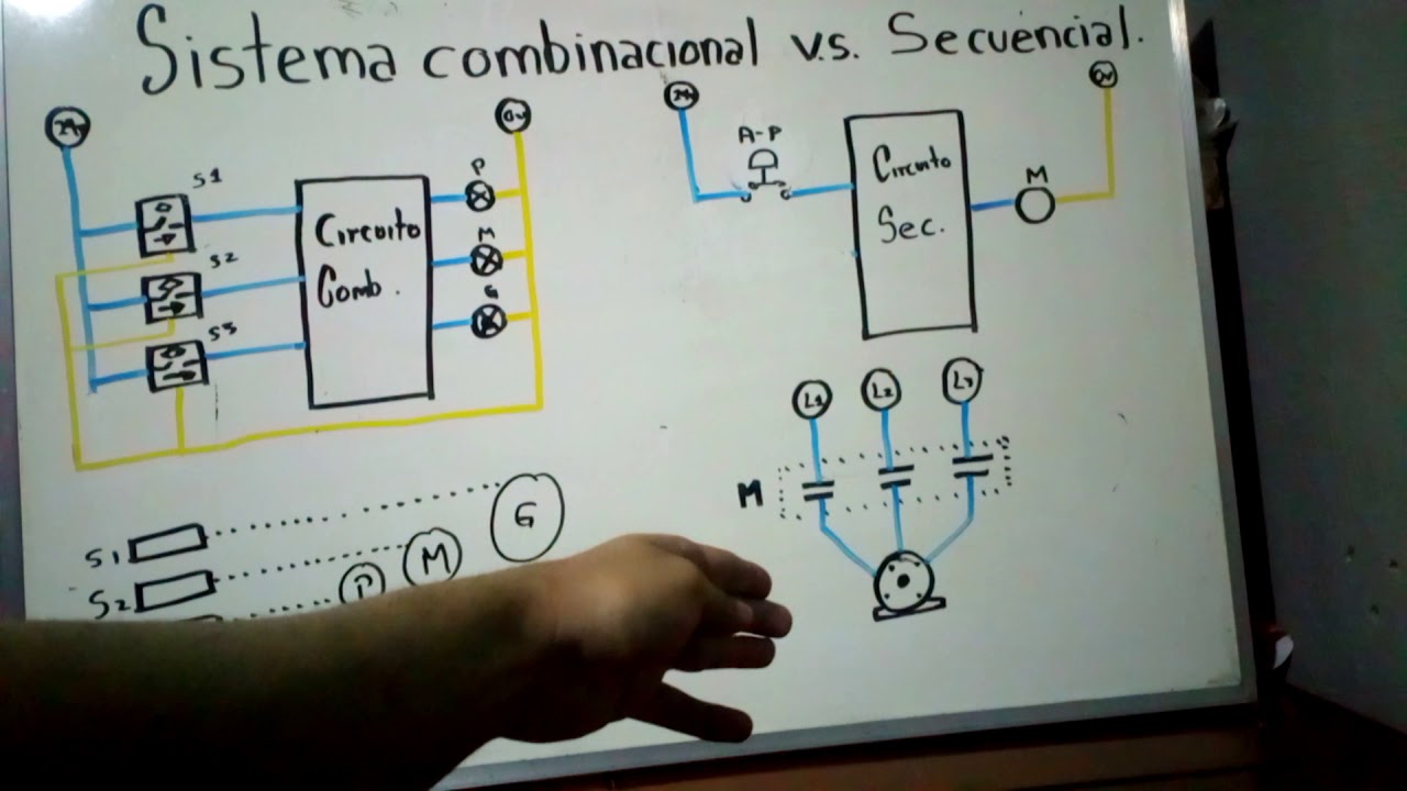 Diferencia entre sistema combinacional y sistema secuencial. - YouTube