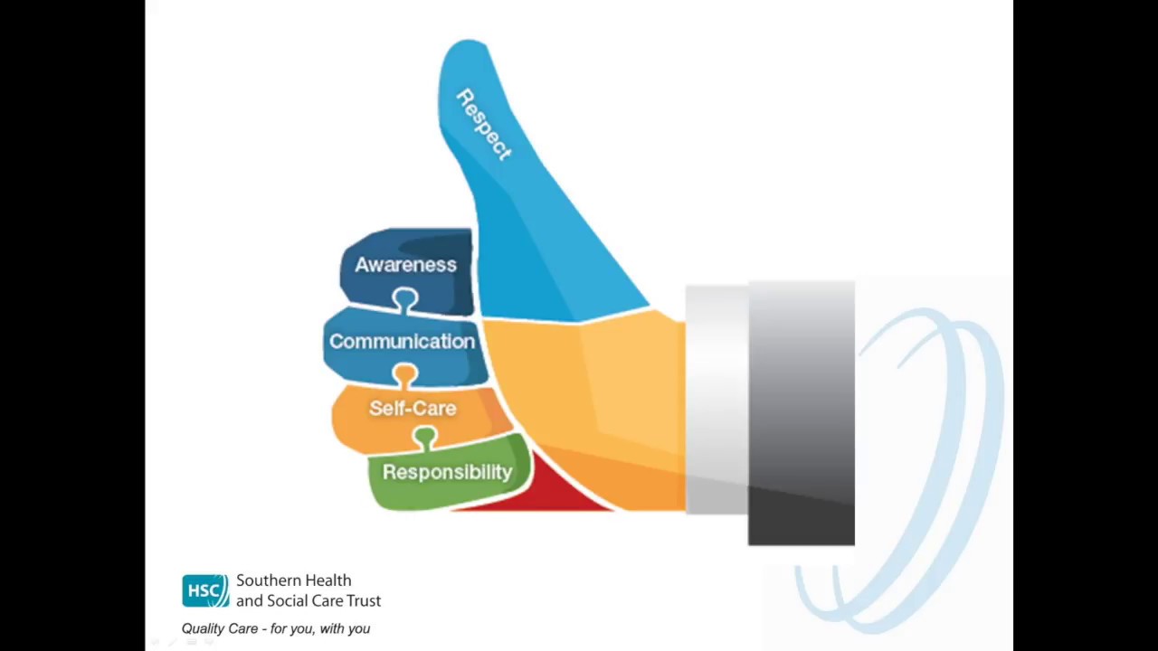 SHSCT 5 Fundamentals Video - YouTube