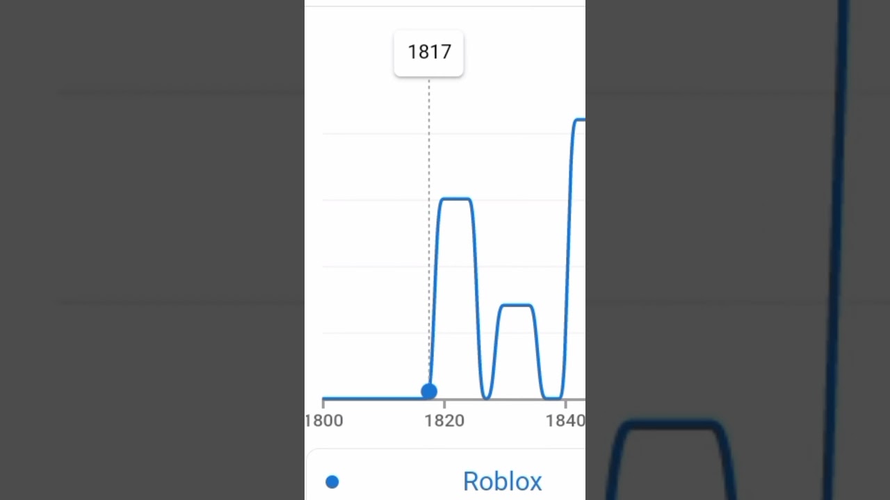 Roblox in 1819...? - YouTube