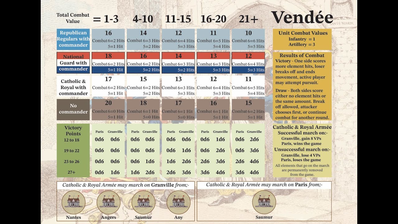 Combat Table, Vendée, How it works - YouTube