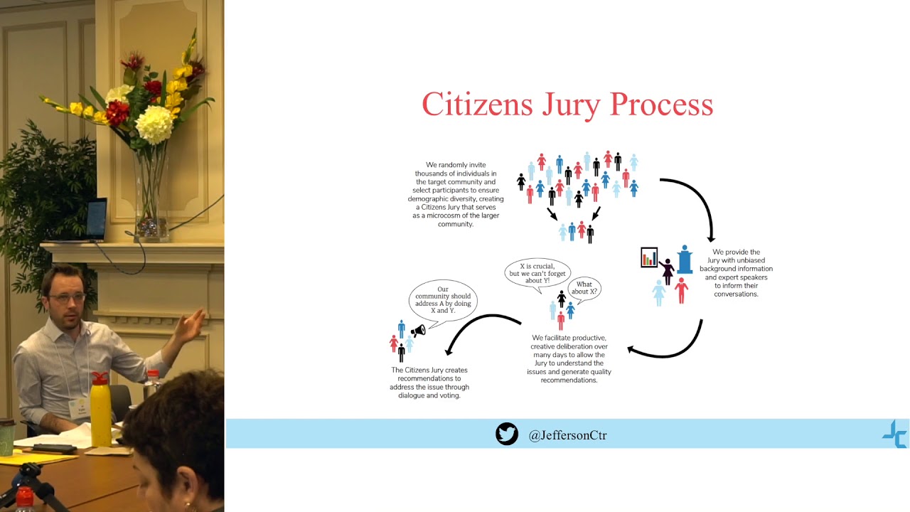 Citizens Juries, Citizens Assemblies, and Sortition Workshop: Part 2 ...