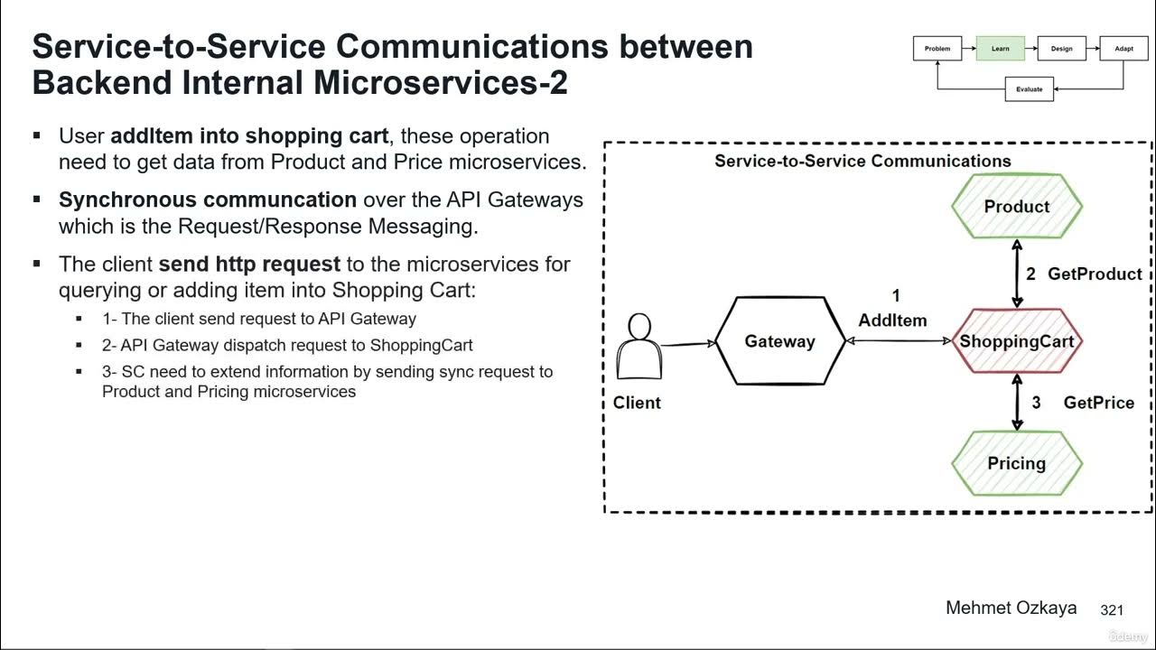 015 Service to Service Communications between Backend Internal Microservices - YouTube