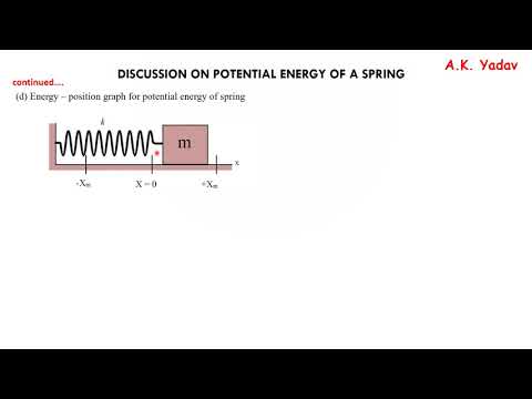 Potential energy of a spring - YouTube