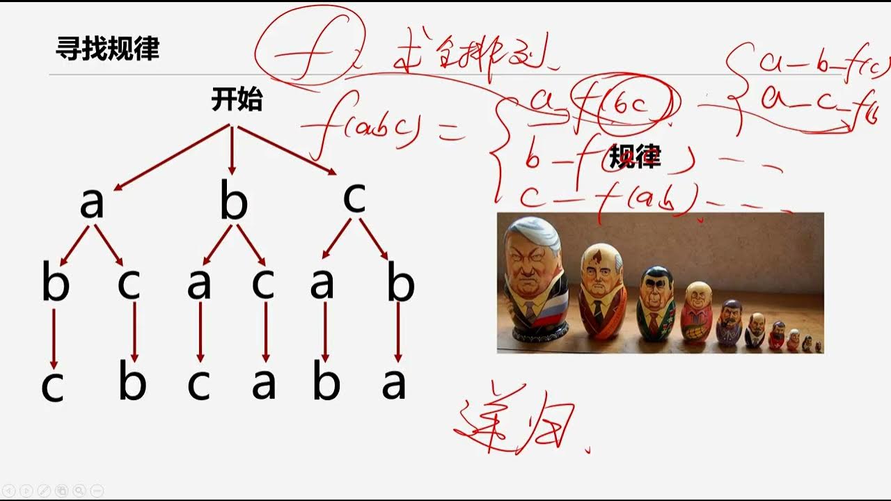 数据结构与算法入门 12 字符串的全排列dfs递归 易道云编程 Youtube