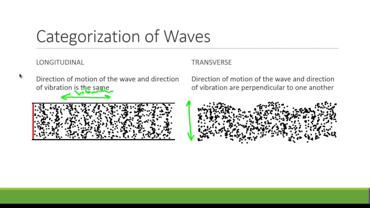 AP Physics 1 Waves and Sound - YouTube