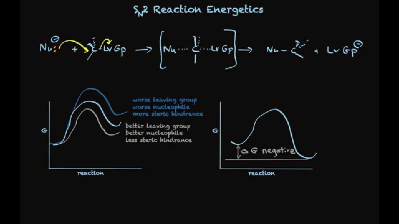 Energetics of the SN2 Reaction - YouTube