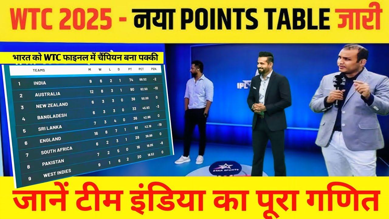 WTC 2025 points table | Ind vs Aus after match WTC points table | जाने ...
