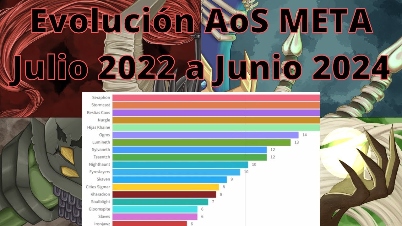 Evolución AoS META Julio 2022 a Junio 2024 - YouTube